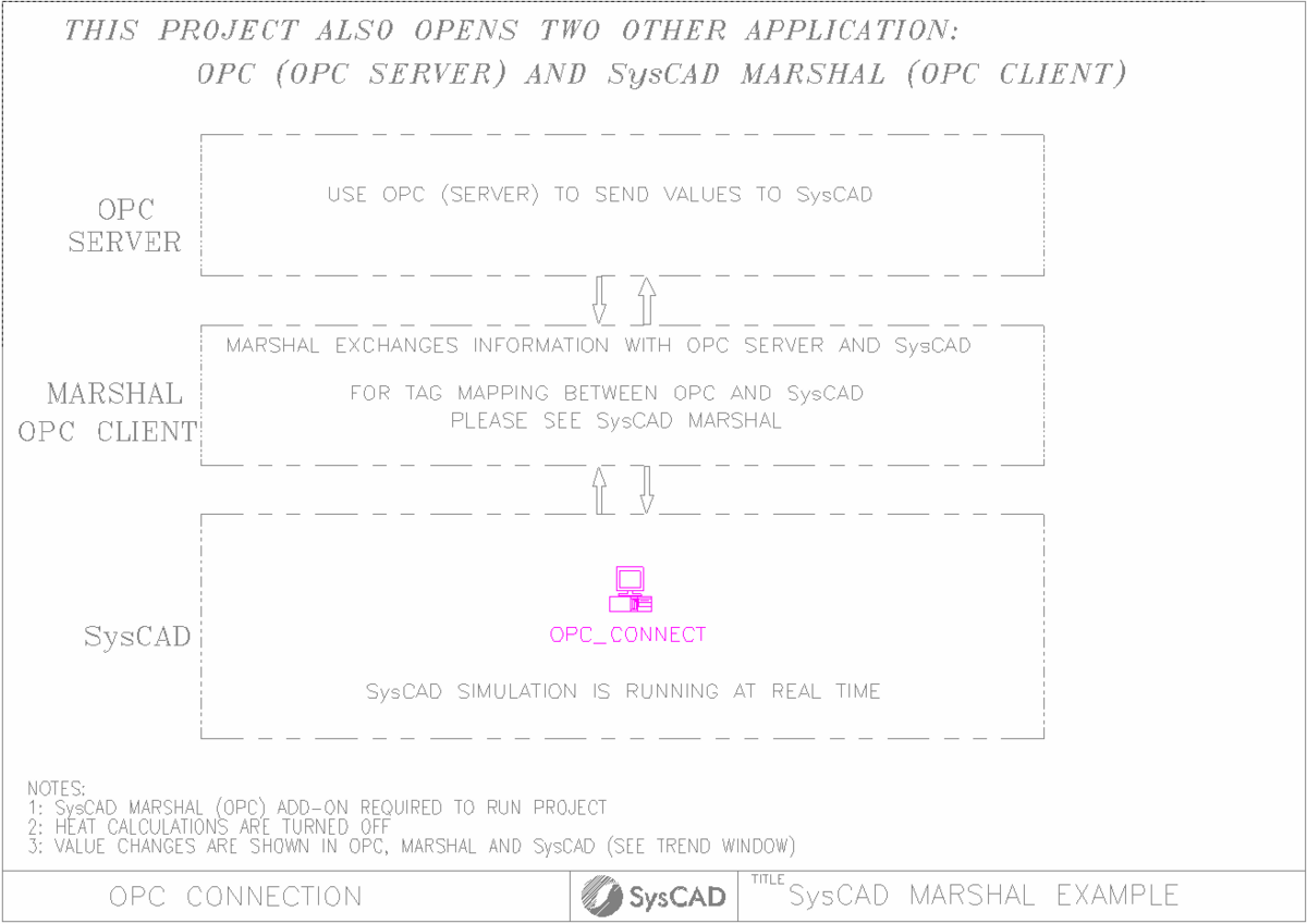 OPC Marshal Example - SysCAD Documentation